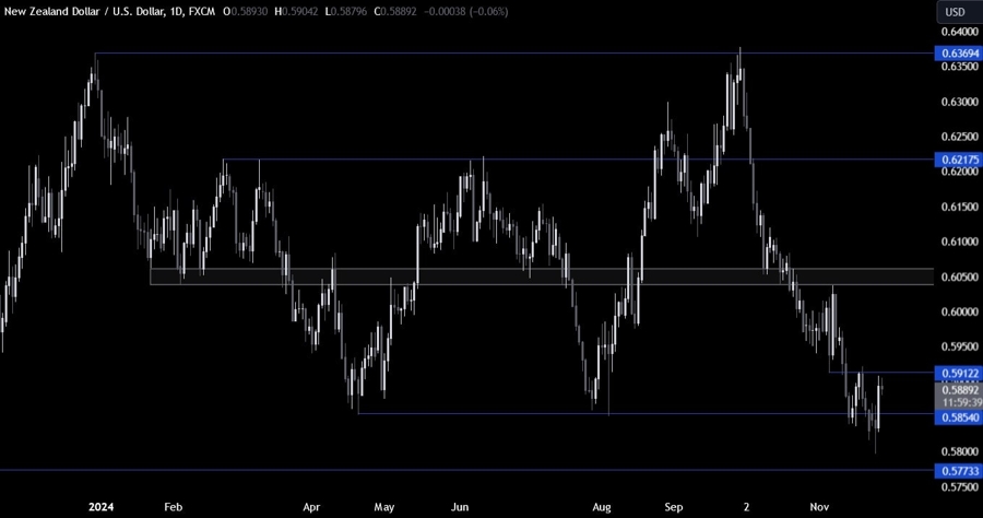 NZDUSD Technical Analysis – We are approaching a key resistance zone | investingLive